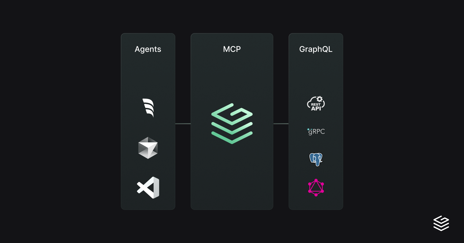 What are MCP Servers and how does Grafbase support them?